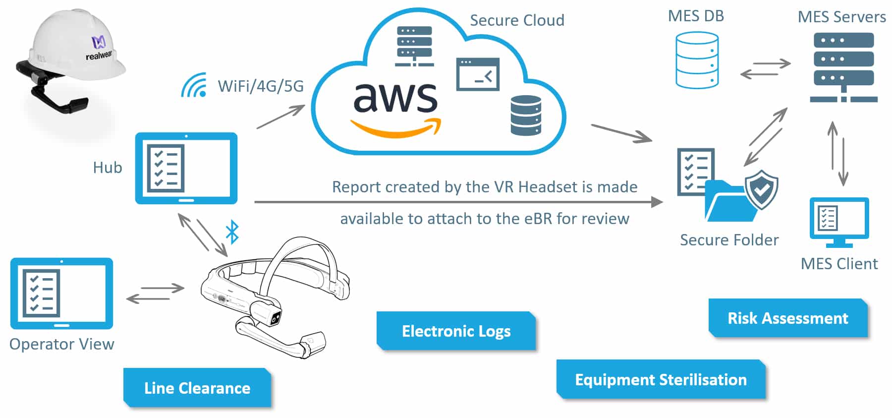 Digital Workflow Solution - Peak Technologies
